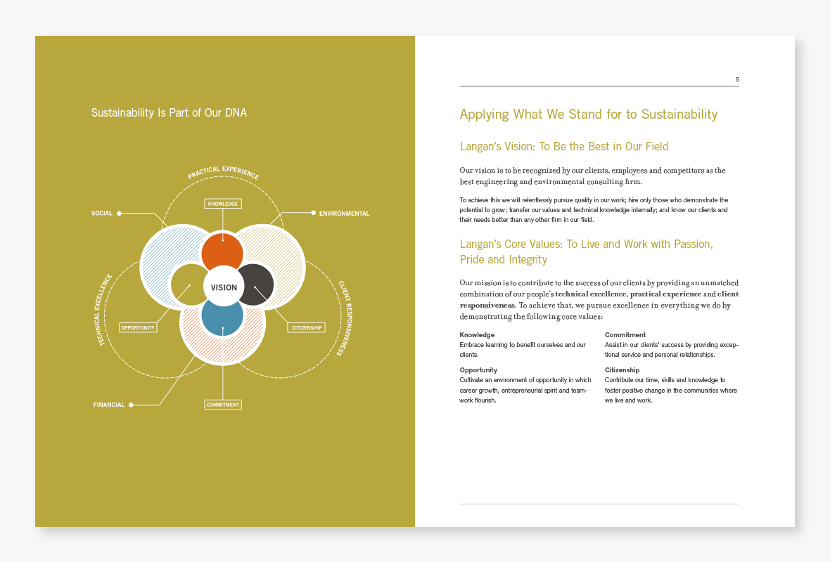 Langan Engineering Corporate Sustainability Plan – Substance151