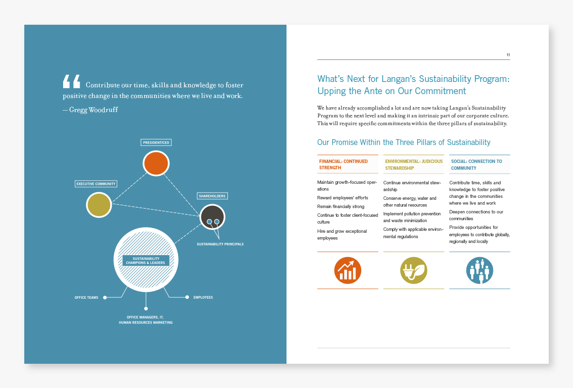 Langan Engineering Corporate Sustainability Plan – Substance151